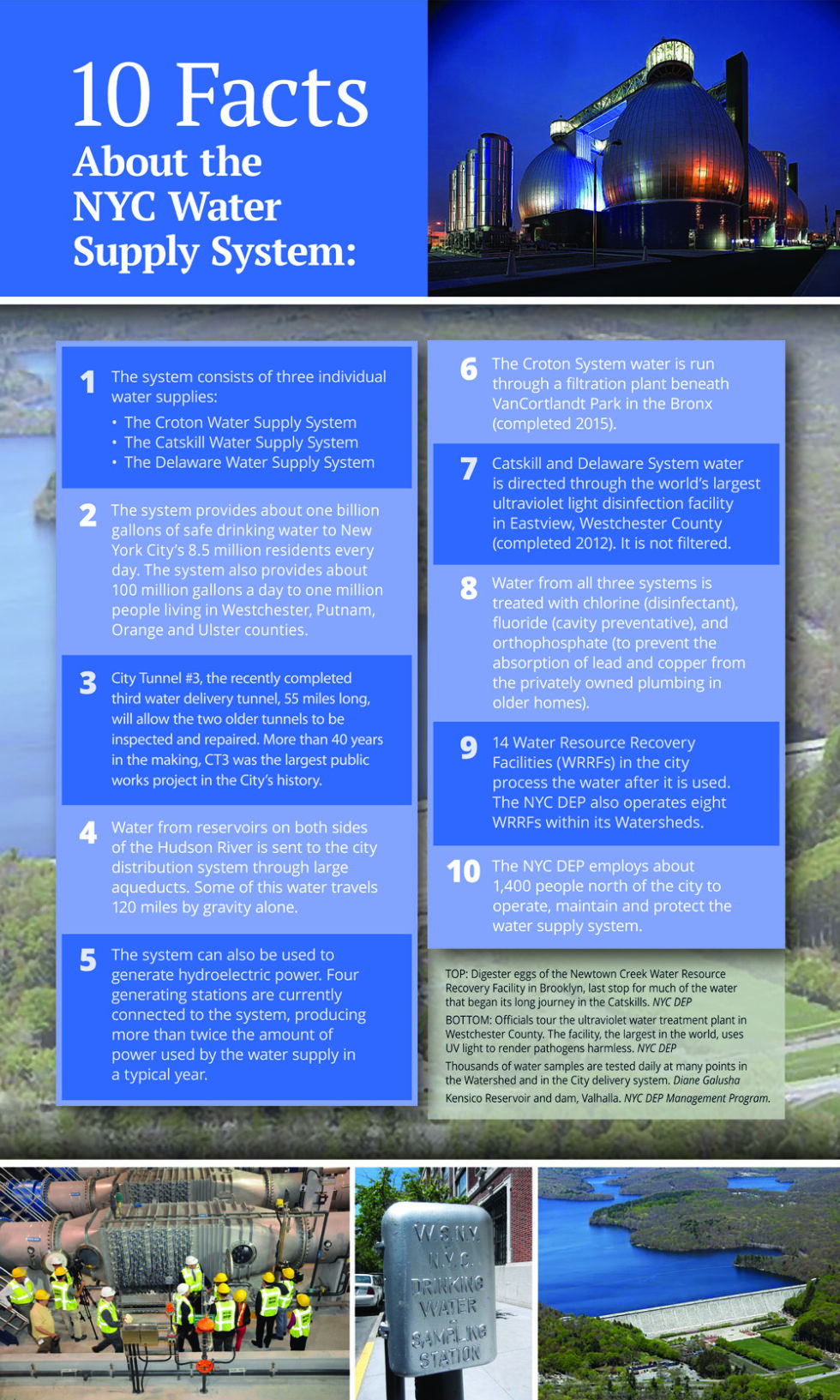 Of Rivers and Reservoirs: The New York City Water Story - Catskill ...